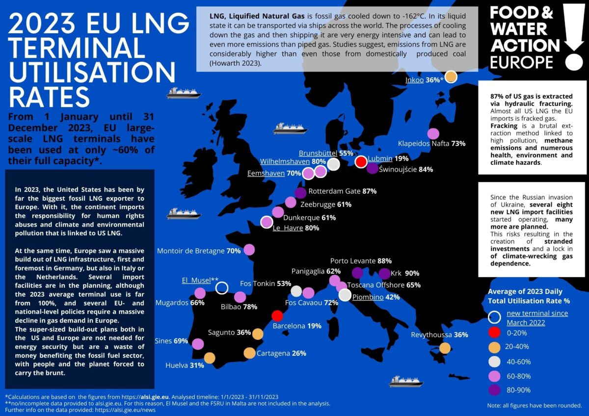 2023 EU LNG Terminal Utilization Rates Were Below 60% - Food & Water ...